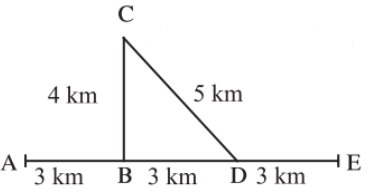 Class 7 | Science | Chapter 7 | Motion, Force and Work | Maharashtra ...