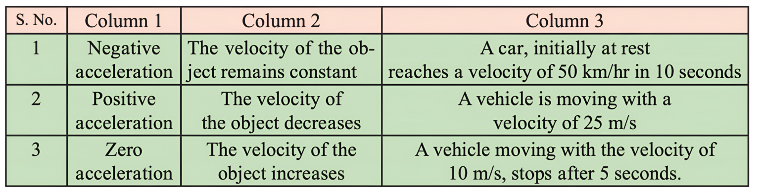 Laws of Motion Class 9 Science - Maharashtra Board Solutions